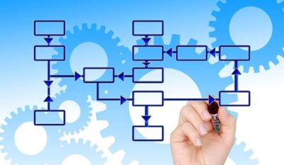 The importance of following instructions in the workplace